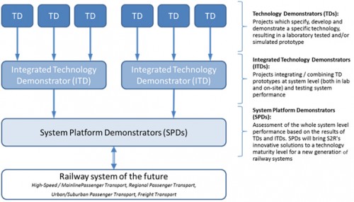 System Approach - Europe's Rail