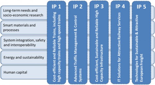 S2R Programme - Europe's Rail