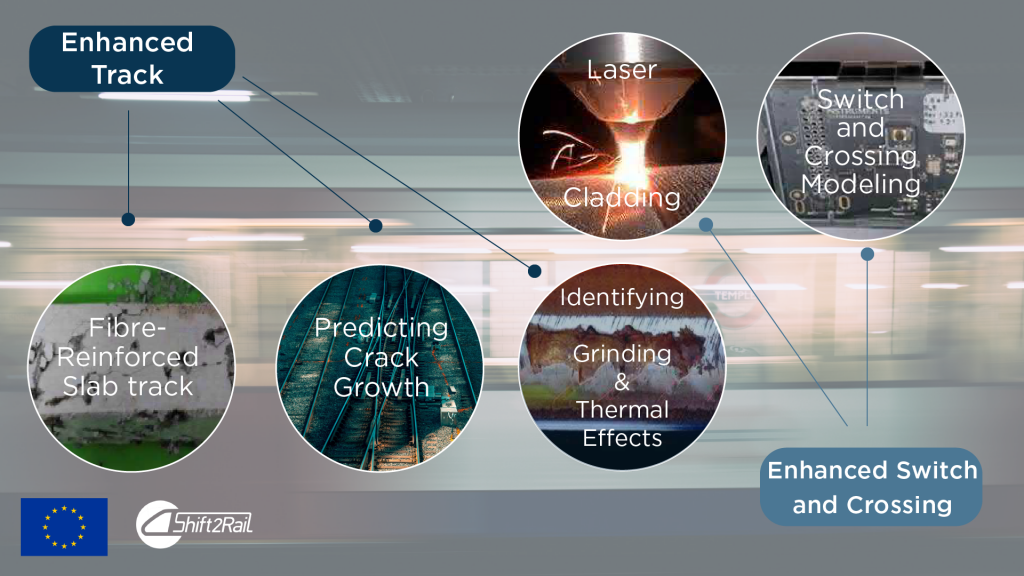 Innovation in the Spotlight: Enhancing tracks, switches and crossings ...