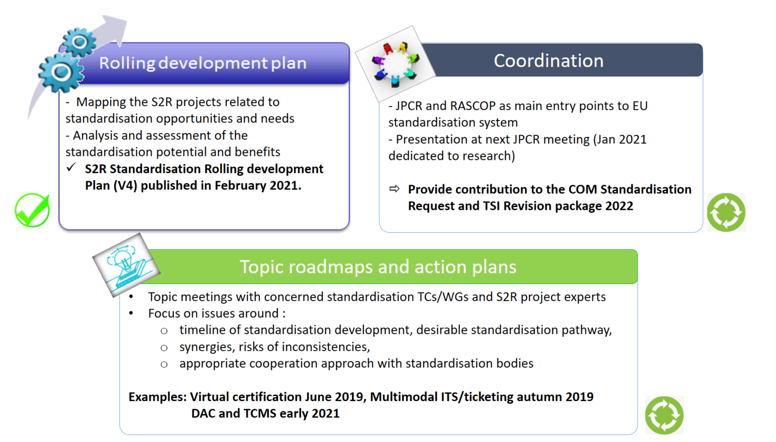 Publication of the fourth version of the Standardisation Rolling Development Plan - Europe's Rail