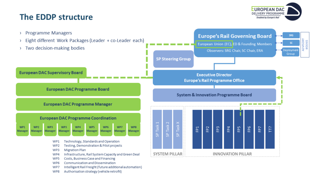 Governance - Europe's Rail