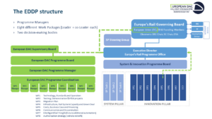 Governance - Europe's Rail