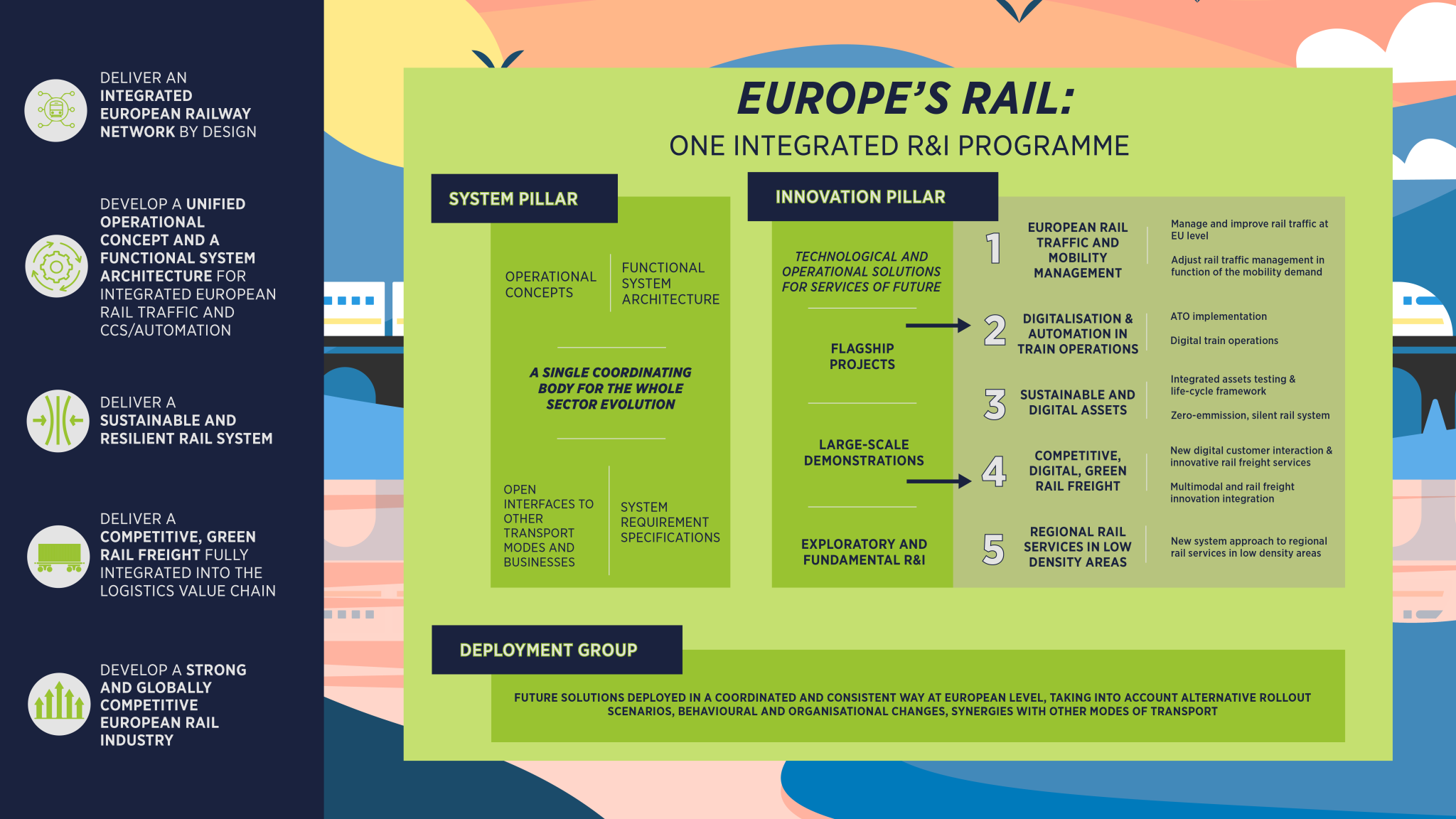 About System Pillar - Europe's Rail
