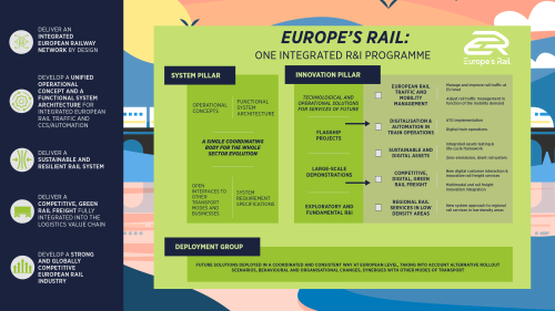 About System Pillar - Europe's Rail