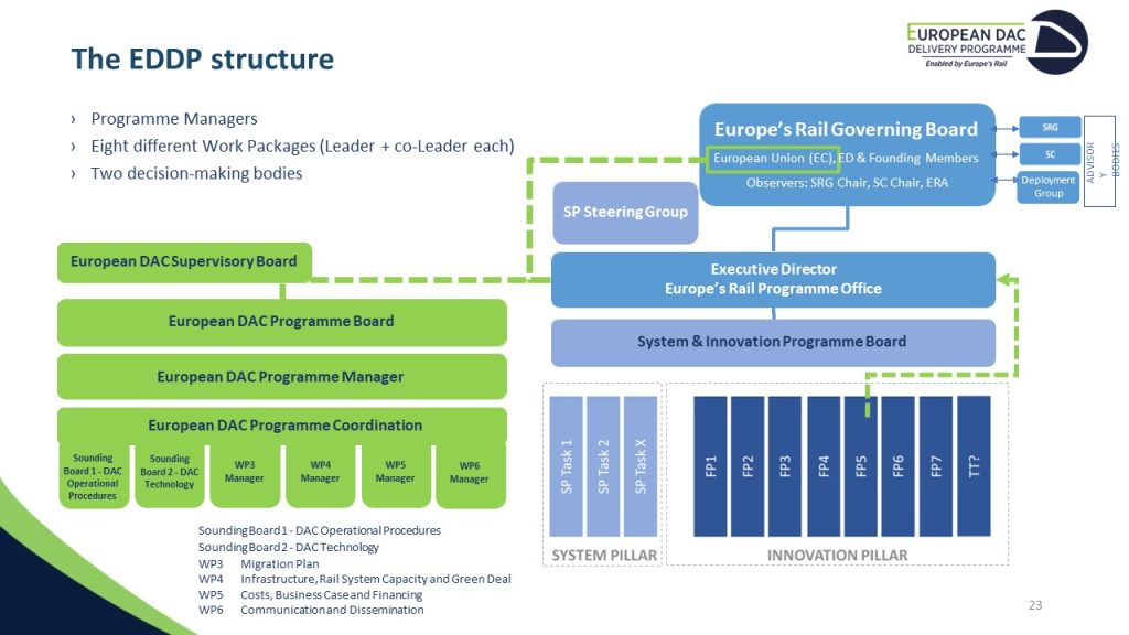 Governance - Europe's Rail