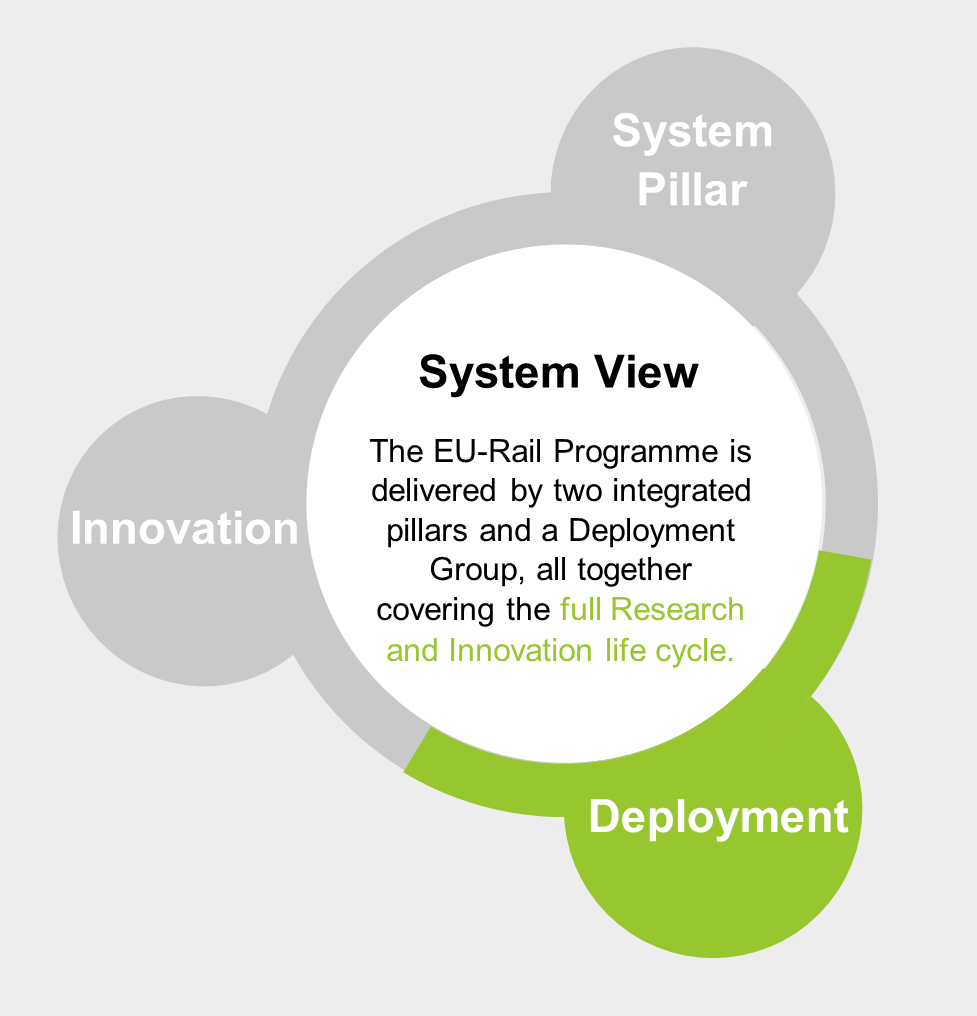 About the Deployment Group - Europe's Rail