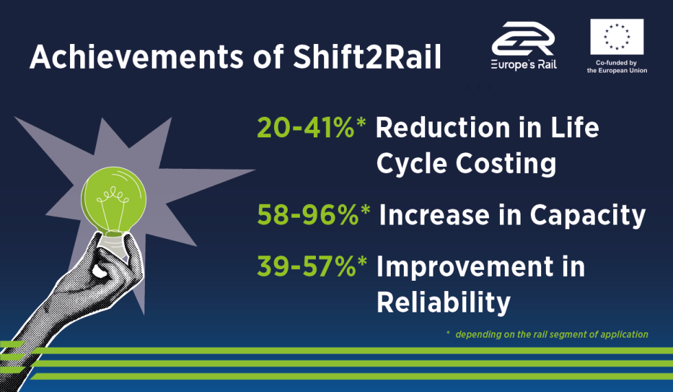 Europe's Rail in 2024 - Europe's Rail